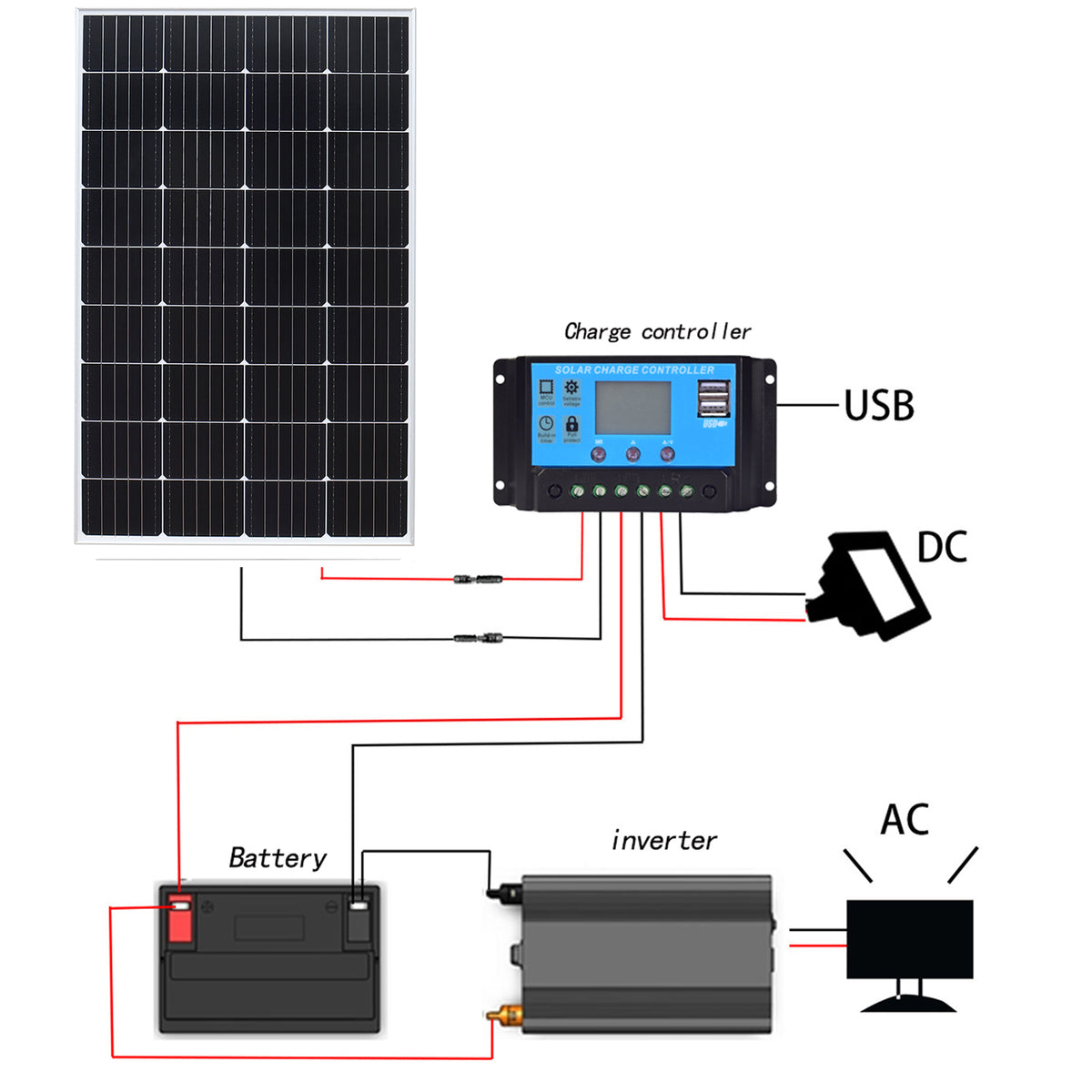 Xinpuguang 150 Watt 12 Volt Solar Panel Kit – Xinpuguang Solar